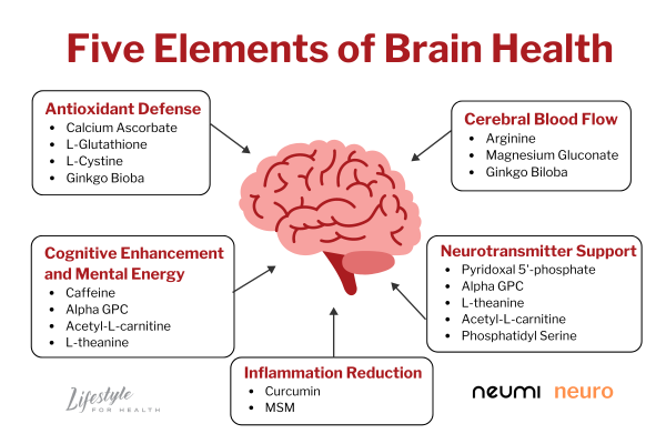 Neumi Neuro | Lifestyle for Health